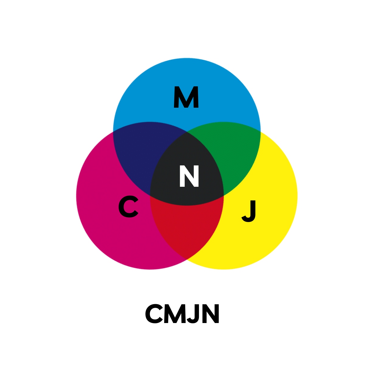 RVB et CMJN : quelles différences