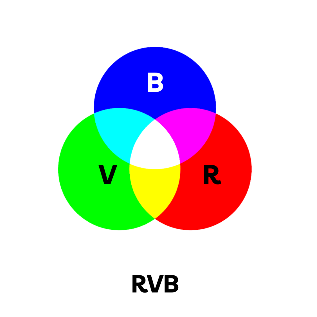 RVB et CMJN : quelles différences