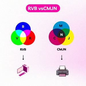 RVB et CMJN : quelles différences