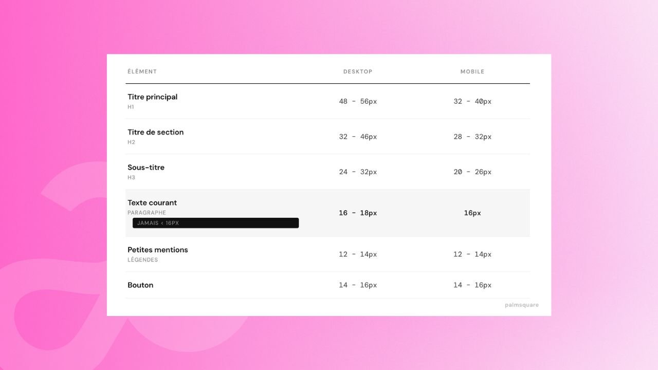 Quelle taille de police pour un site web ? Desktop + mobile